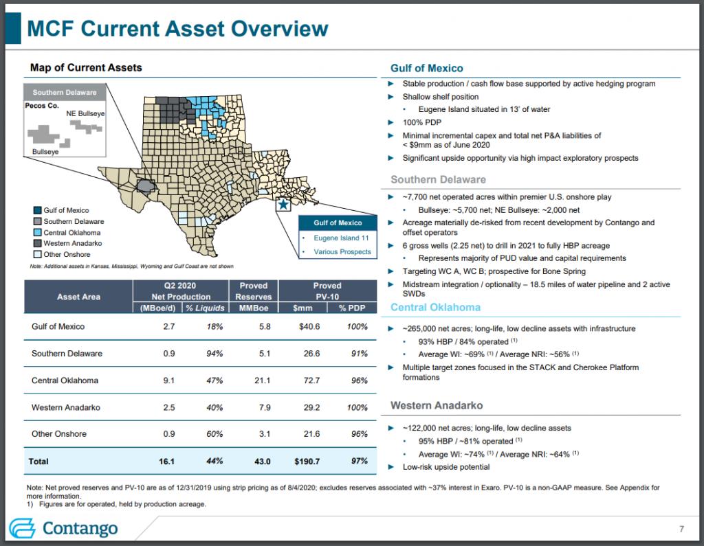 Contango Oil & Gas Company Merges with Mid-Con Energy Partners – Convey640
